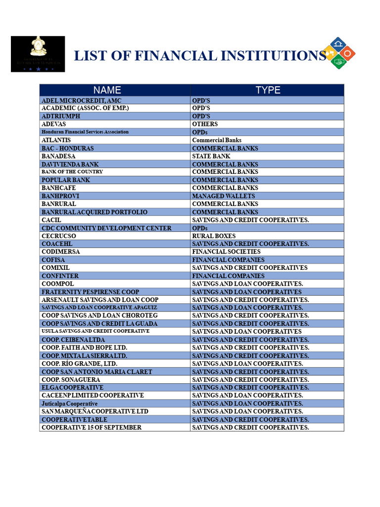 List of Ifis | PDF | Banking | Financial Services