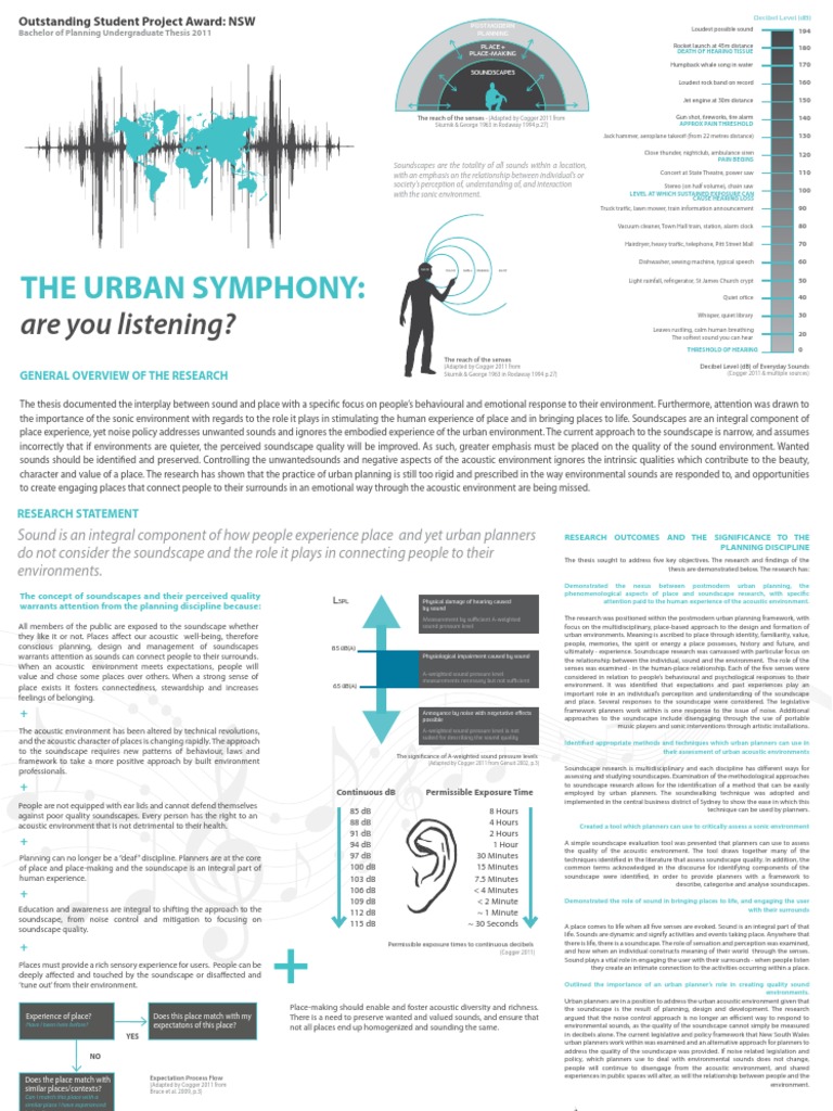 Final Poster | PDF | Sound | Decibel