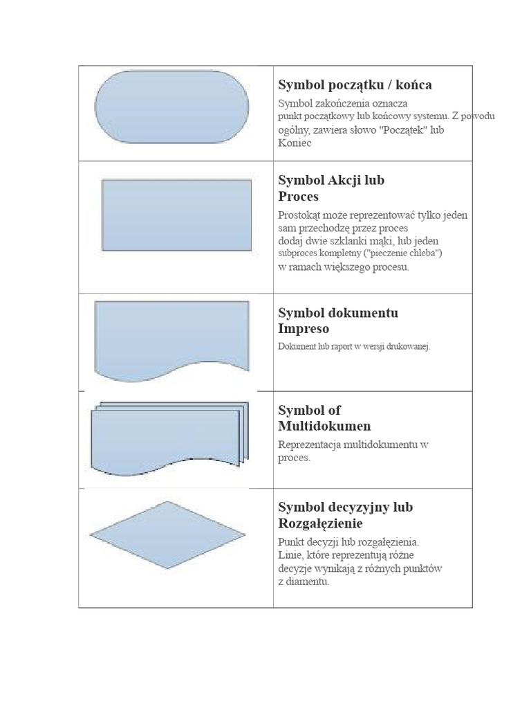 Symbole Diagramu Przepływu | PDF