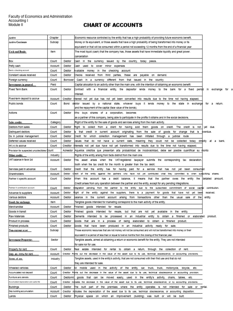 Chart of Accounts | PDF | Debits And Credits | Debt