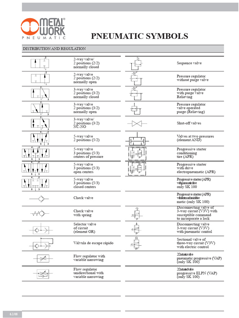 Pneumatic Symbols | PDF | Valve | Switch