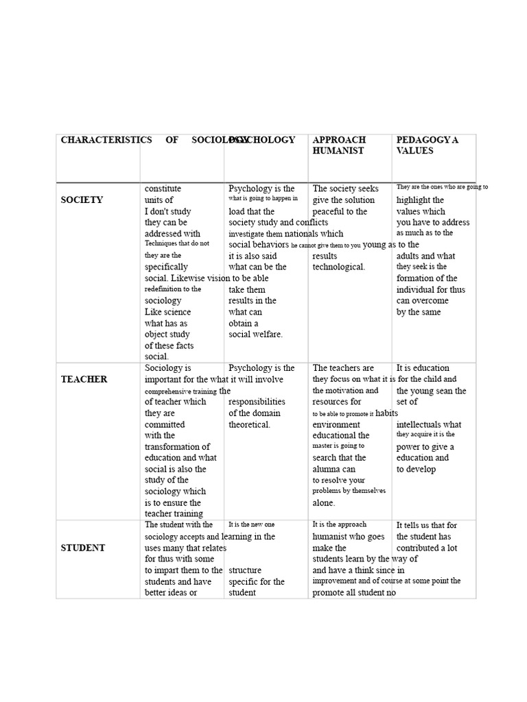 Sociology and Psychology in Education | PDF | Sociology | Pedagogy