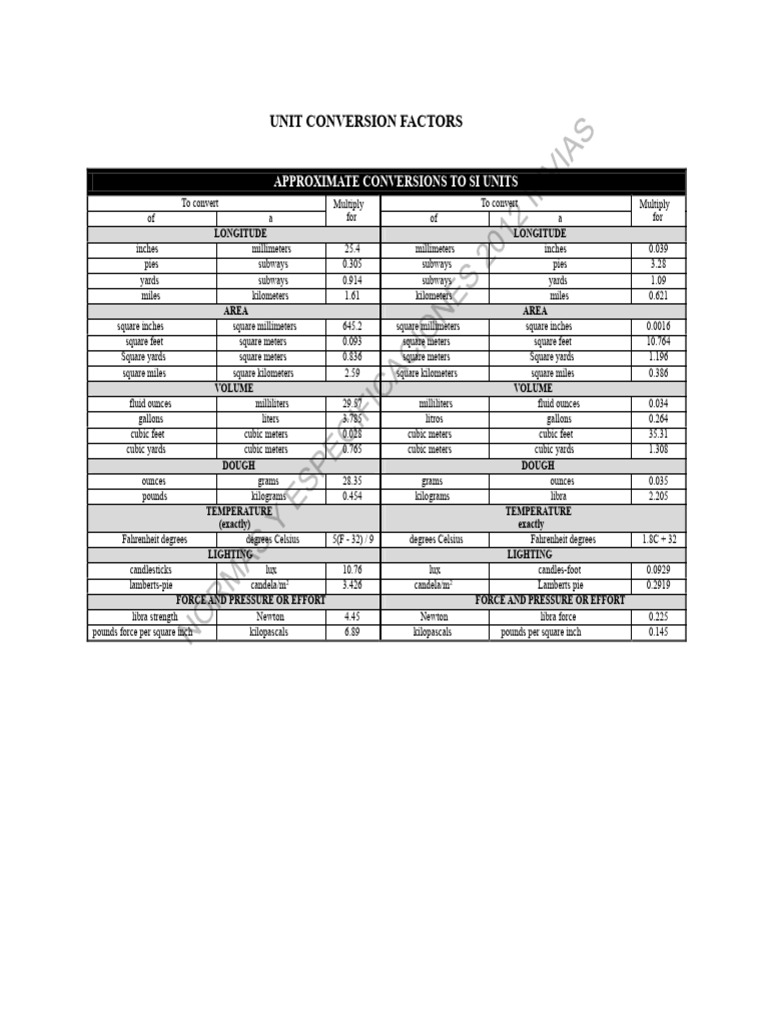 Section 100 Soils - Conversion Factors For Units - 2 PDF | PDF | Litre ...