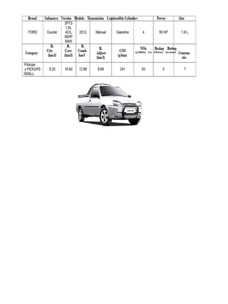 2019 Ford Vehicle Specifications & Ratings | PDF | Horsepower ...