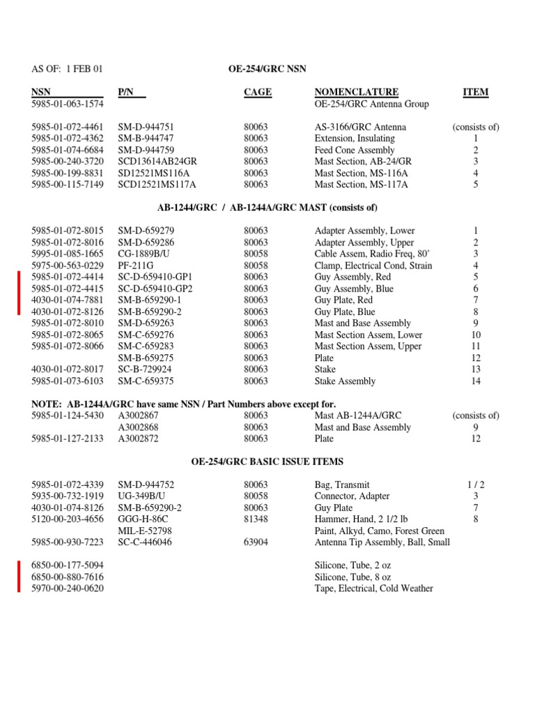 OE-254/GRC Antenna Components List | PDF | Broadcasting | Equipment