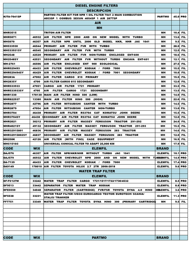 Partmo Filters List January 2023 | PDF | Ford Motor Company | Electric ...
