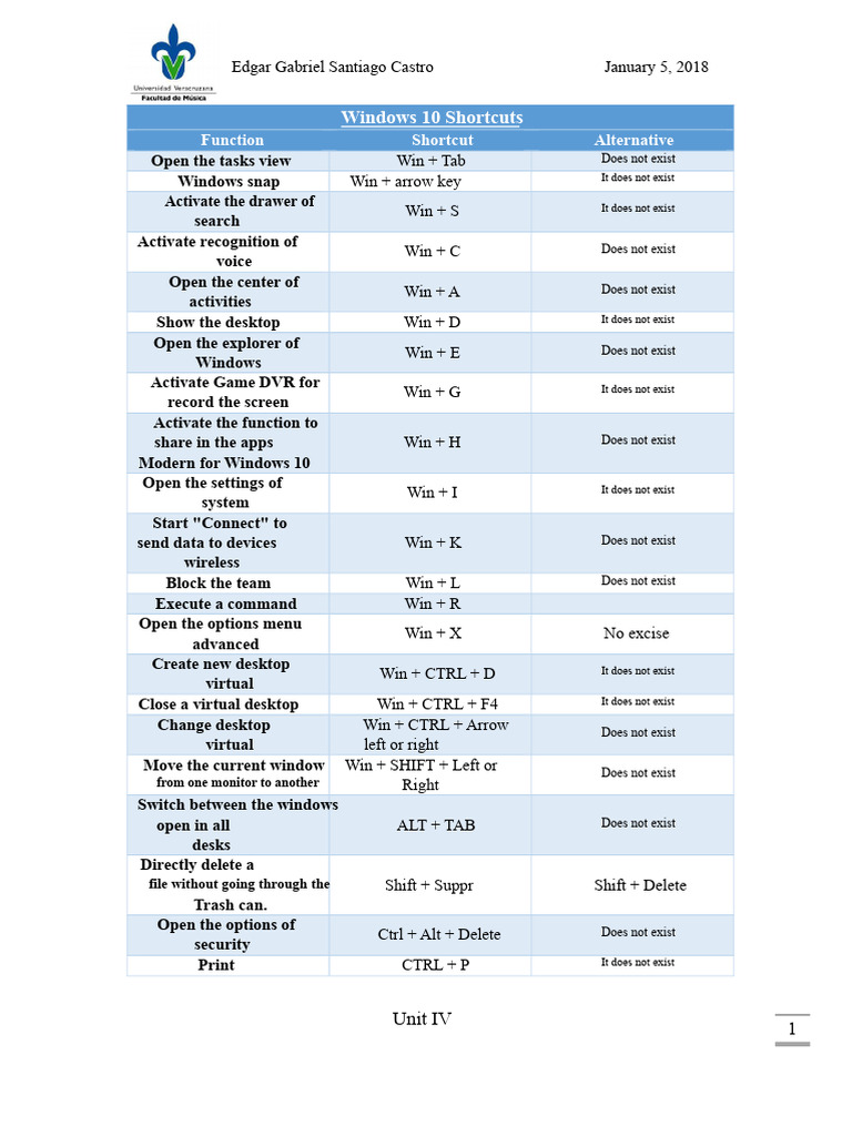 Essential Windows 10 Keyboard Shortcuts | PDF | Windows 10 | Window ...
