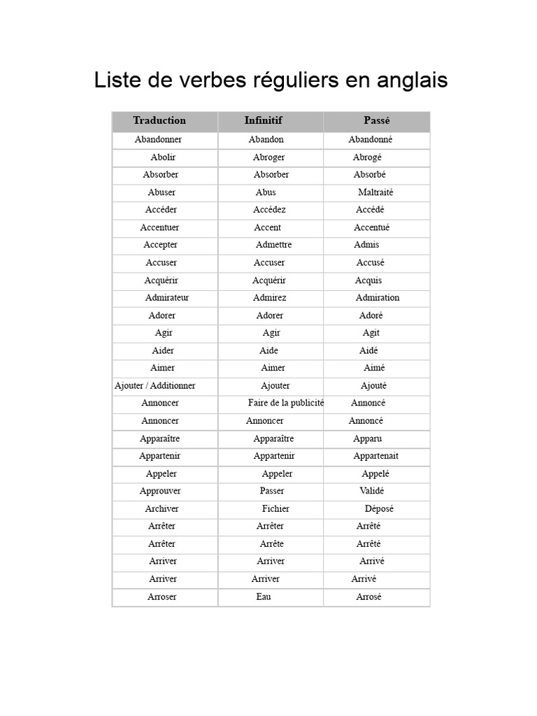 Liste Des Verbes Réguliers Anglais | PDF