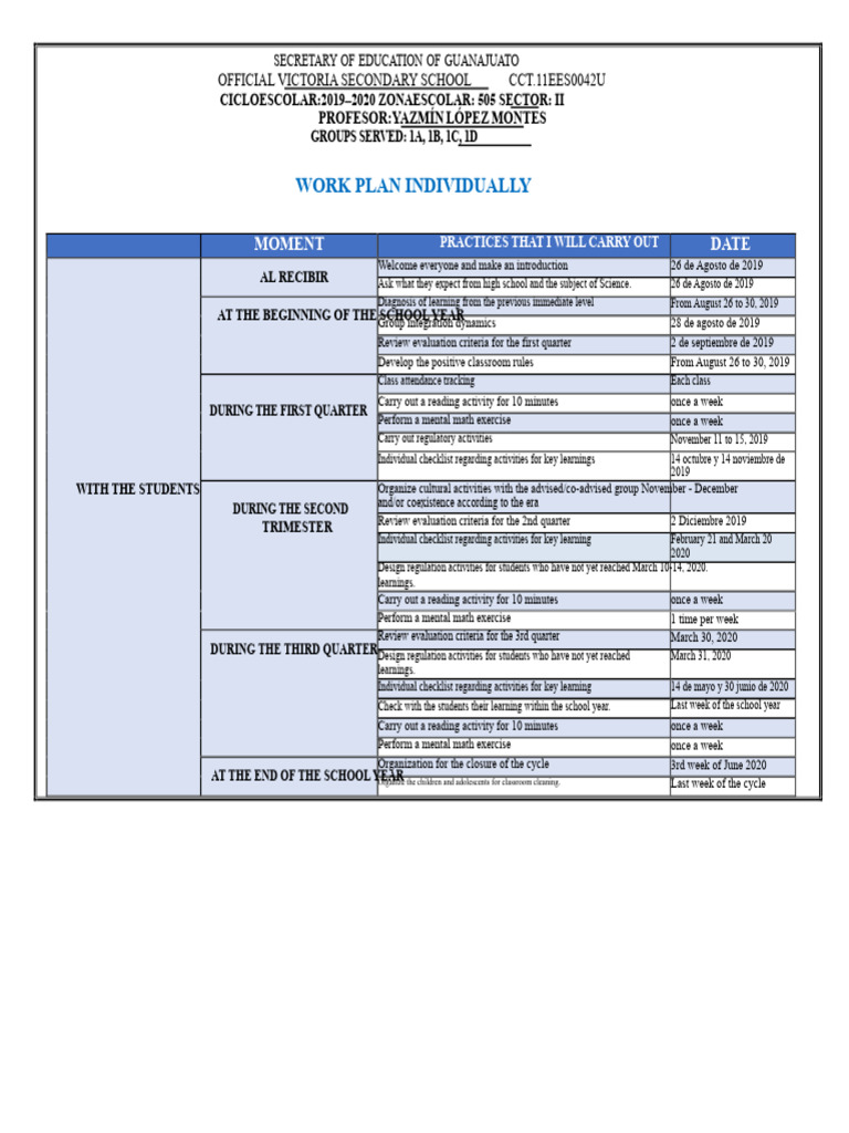 Individual Work Plan | PDF | Cognition | Learning