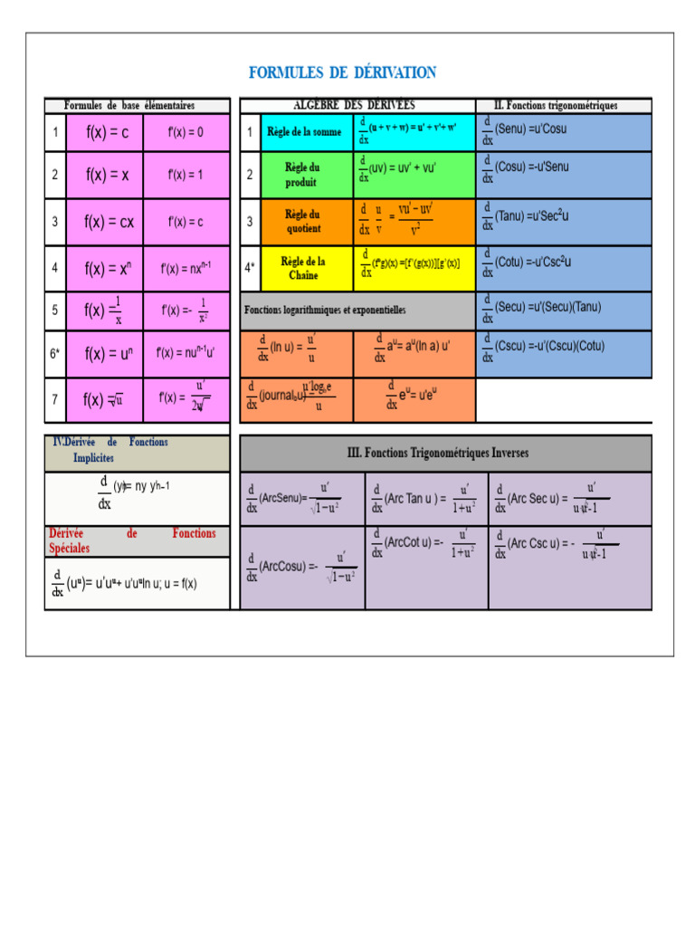 Formules de Dérivation et Règles | PDF | Fonction exponentielle | Nombre