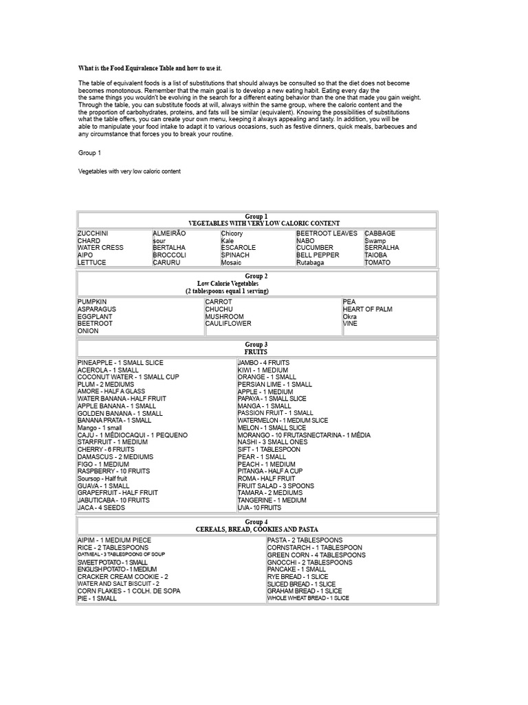 Table of Equivalent Foods | PDF | Foods | Vegetables
