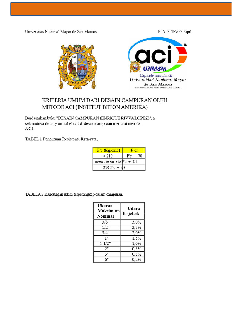 Tabel Metode ACI | PDF
