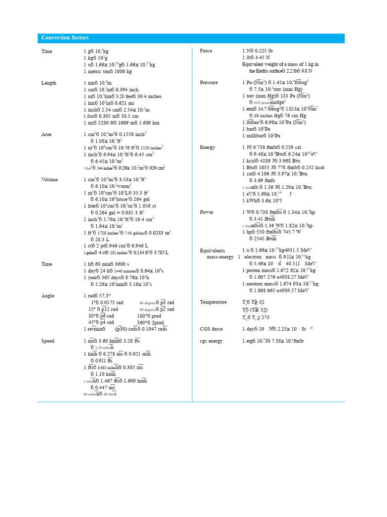Conversion Factors-Table | PDF | Pound (Mass) | International System Of ...