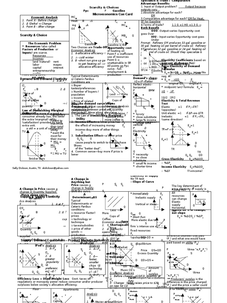 Microeconomics Cue Card | PDF | Supply (Economics) | Elasticity (Economics)