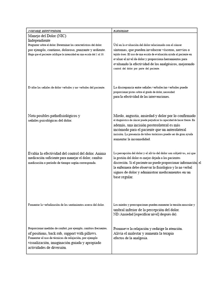 Intervenciones de Enfermería para el Manejo del Dolor | PDF | Dolor ...