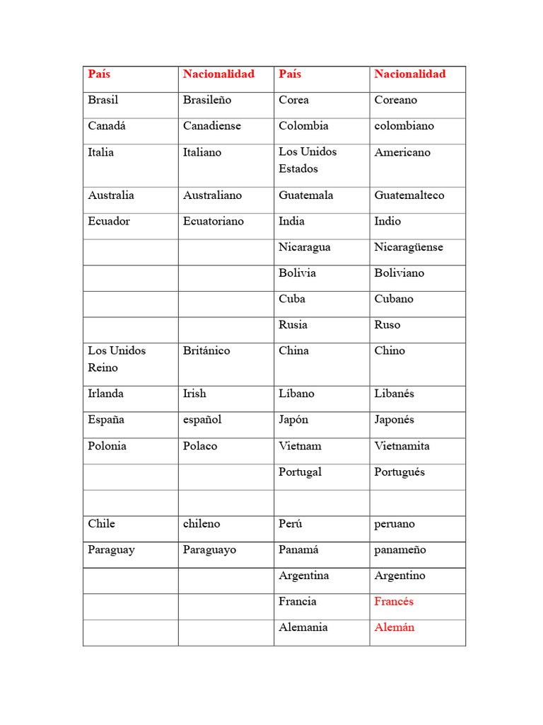 Países y Nacionalidades | PDF