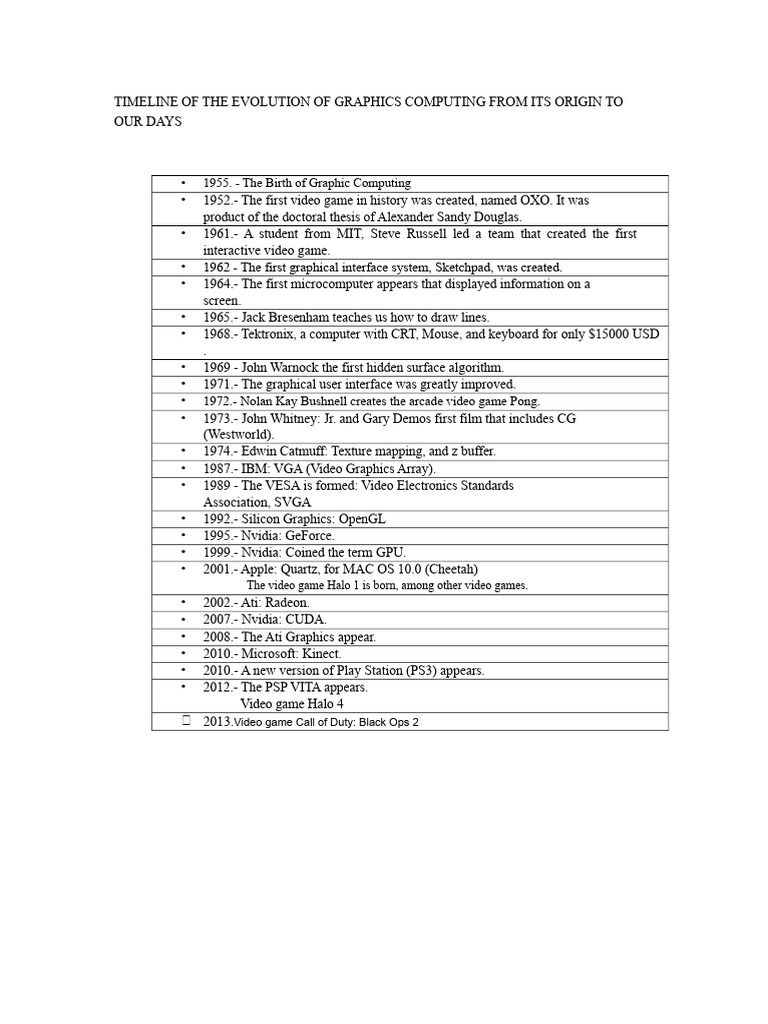 Timeline of the Evolution of Computer Graphics from Its Origins to the Present Day | PDF
