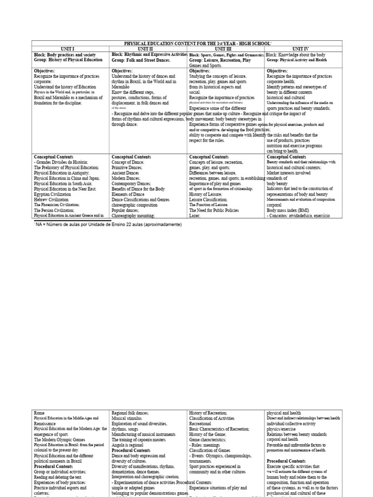 Physical Education Content For 1st Year | PDF | Dances | Sports