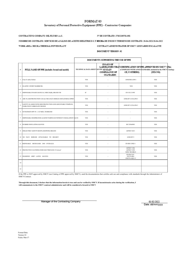 Format No. 3 Inventory of Personal Protective Equipment-Companies ...