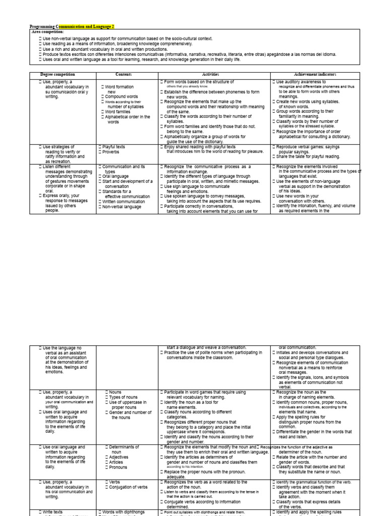 SUSAETA Planning Second | PDF | Noun | Grammatical Gender