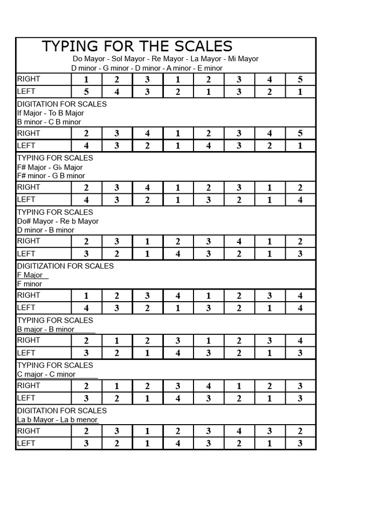 Piano Typing PDF | PDF