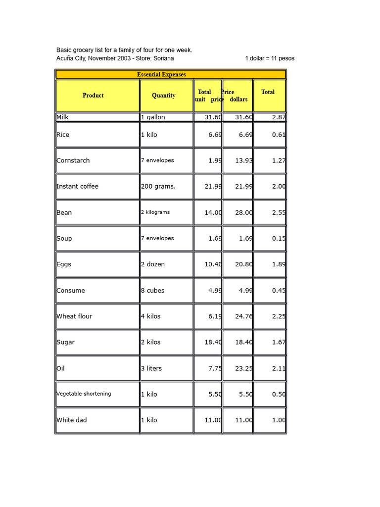 Weekly Grocery List for Family of Four | PDF | Grocery Store | Foods