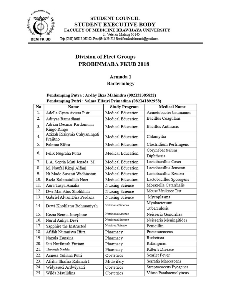 Fleet List and Medical Names 2018 | PDF | Medical Specialties ...