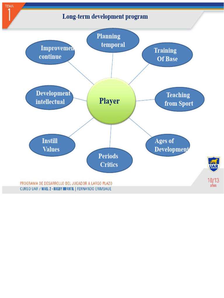 Children's Sports Development Program | PDF | Value (Ethics ...