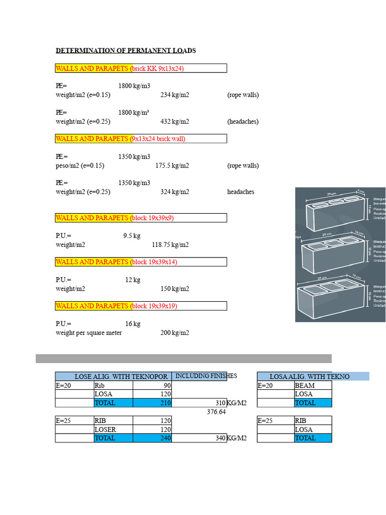 Load Measurements For Walls and Lightweight Slabs in 1D and 2D With ...