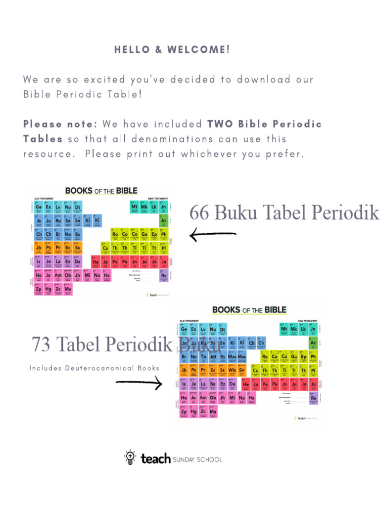 Buku Alkitab Tabel Periodik Cetak Kemampuan FB | PDF