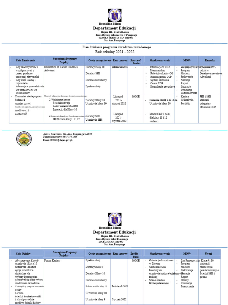Sihs-Plan Działania Programu Doradztwa Zawodowego Sy.21-22 | PDF