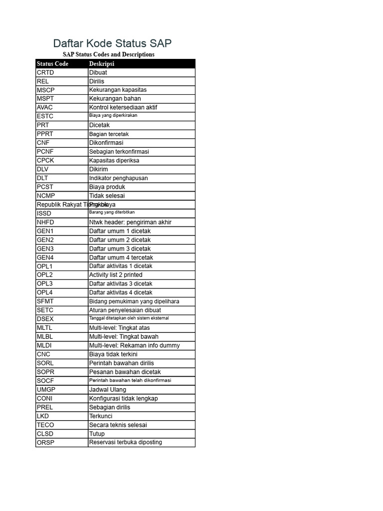 Kode Status SAP dan Deskripsinya | PDF