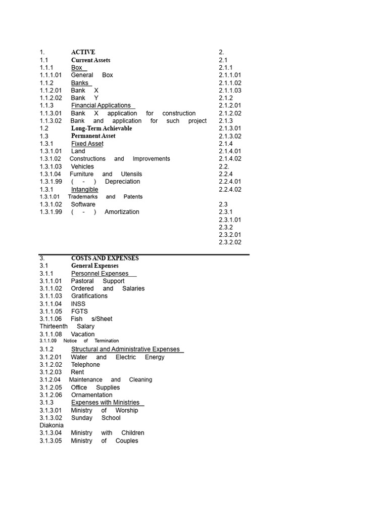Chart of Accounts Model For Churches | PDF | Expense | Equity (Finance)