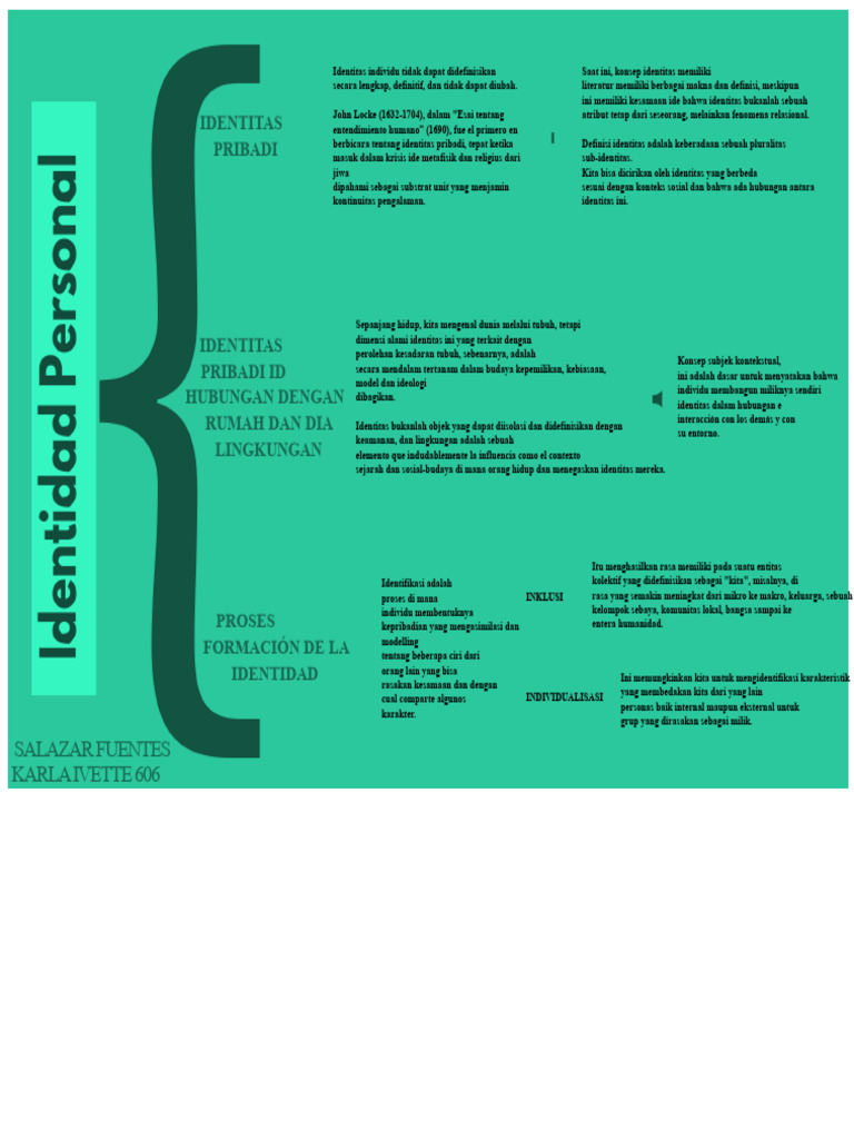 Konsep Identitas Pribadi dan Lingkungan | PDF