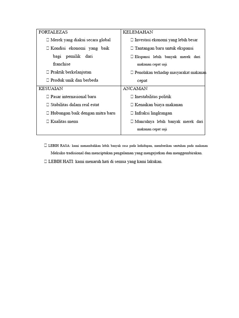 Analisis SWOT Merek Makanan Cepat Saji | PDF