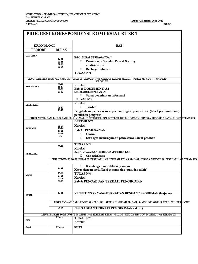 Progresi Pendidikan BT/SB 2021-2022 | PDF