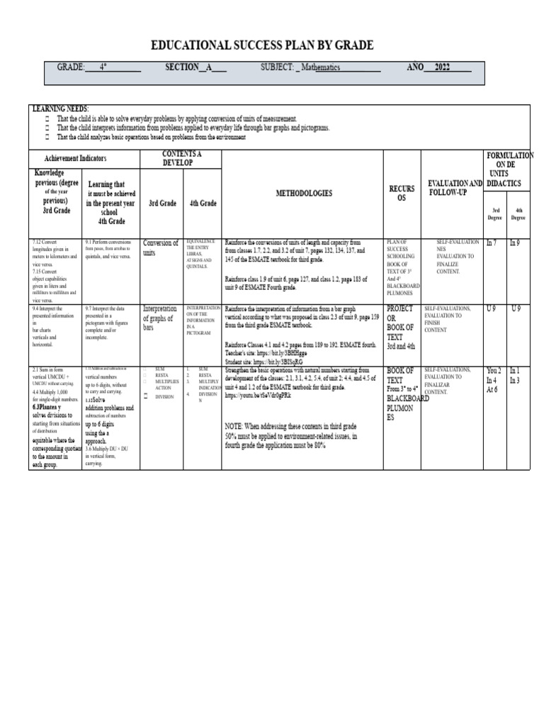 School Success Plan Progress For 4TH Grade | PDF