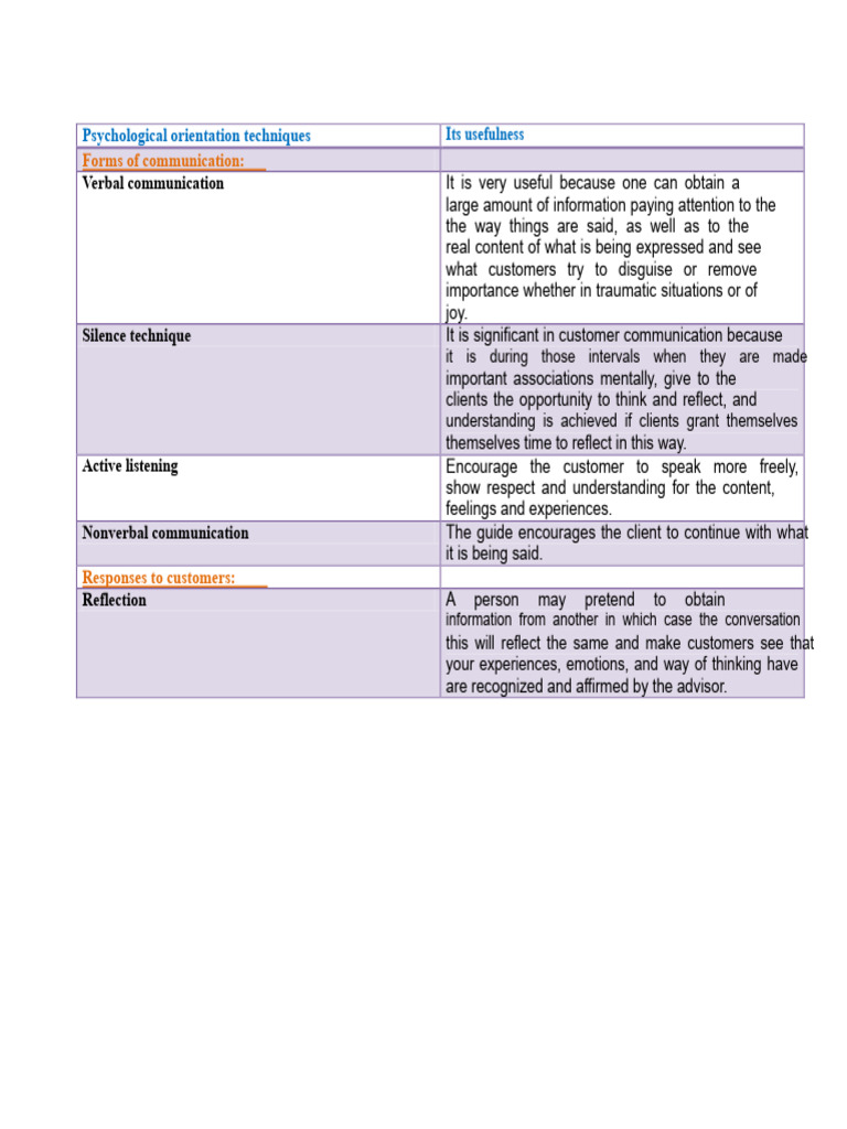 Psychological Guidance Techniques | PDF | Communication | Empathy