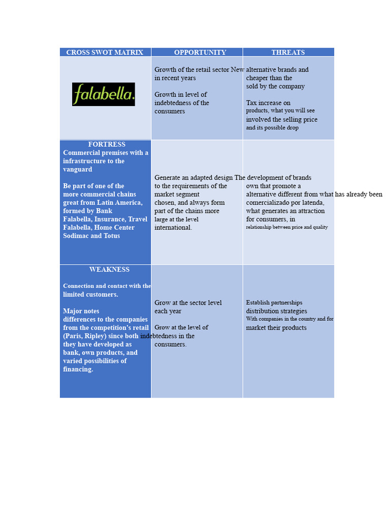 Cross SWOT Matrix Analysis for Retail | PDF