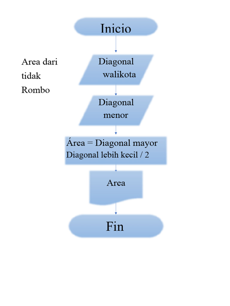Diagram Alir | PDF