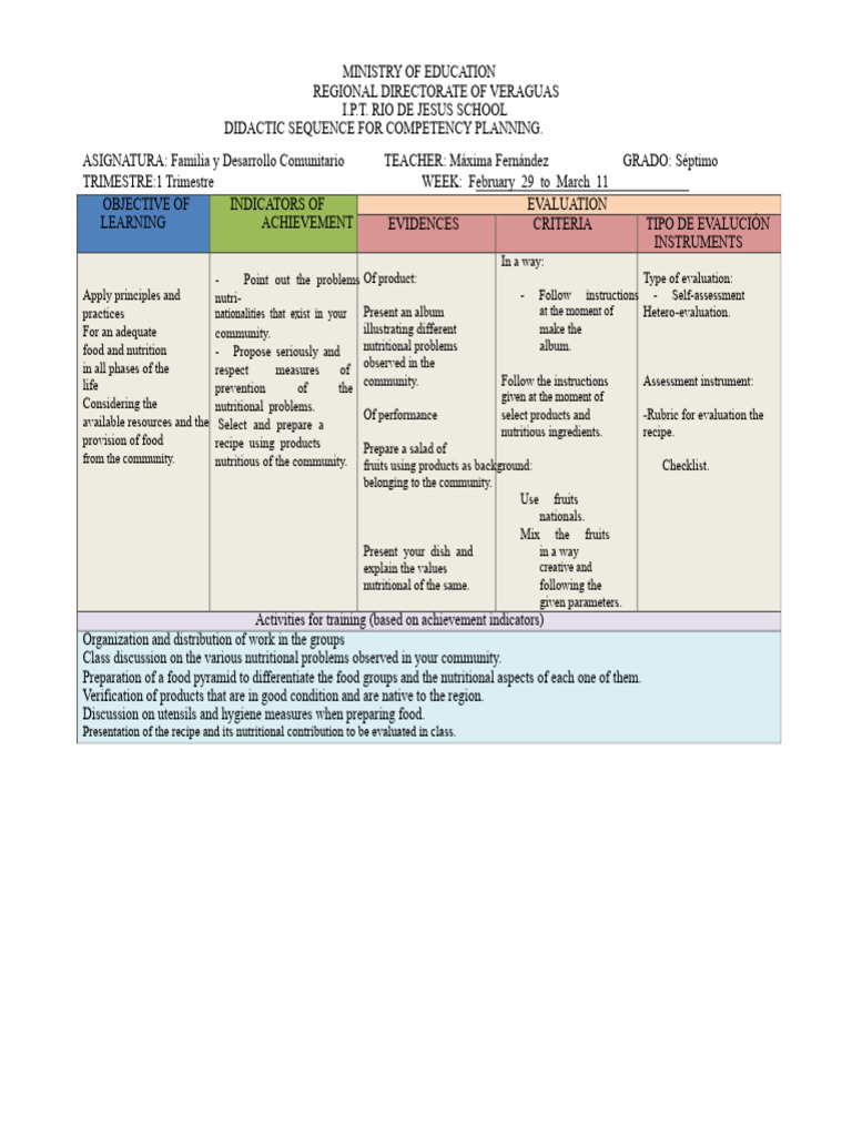 Weekly Didactic Sequence, 2016 1st Trimester | PDF | Evaluation | Value (Ethics)