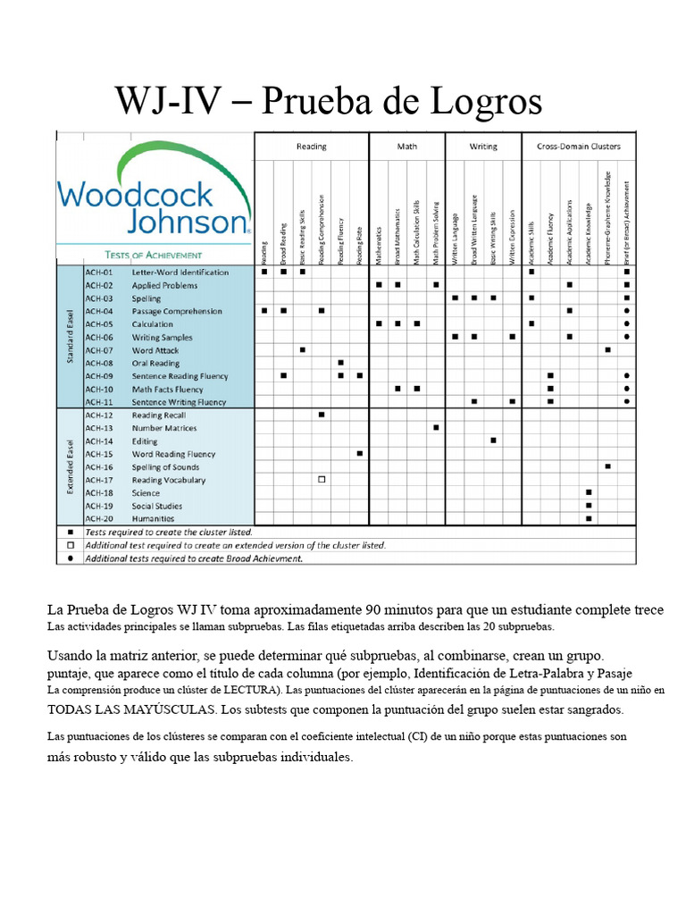 Prueba de Logros Oral Del Woodcock-Johnson IV | PDF | Comprensión ...