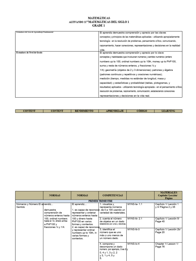 Mapa del Currículo_Matemáticas | PDF | Sustracción | Matemáticas