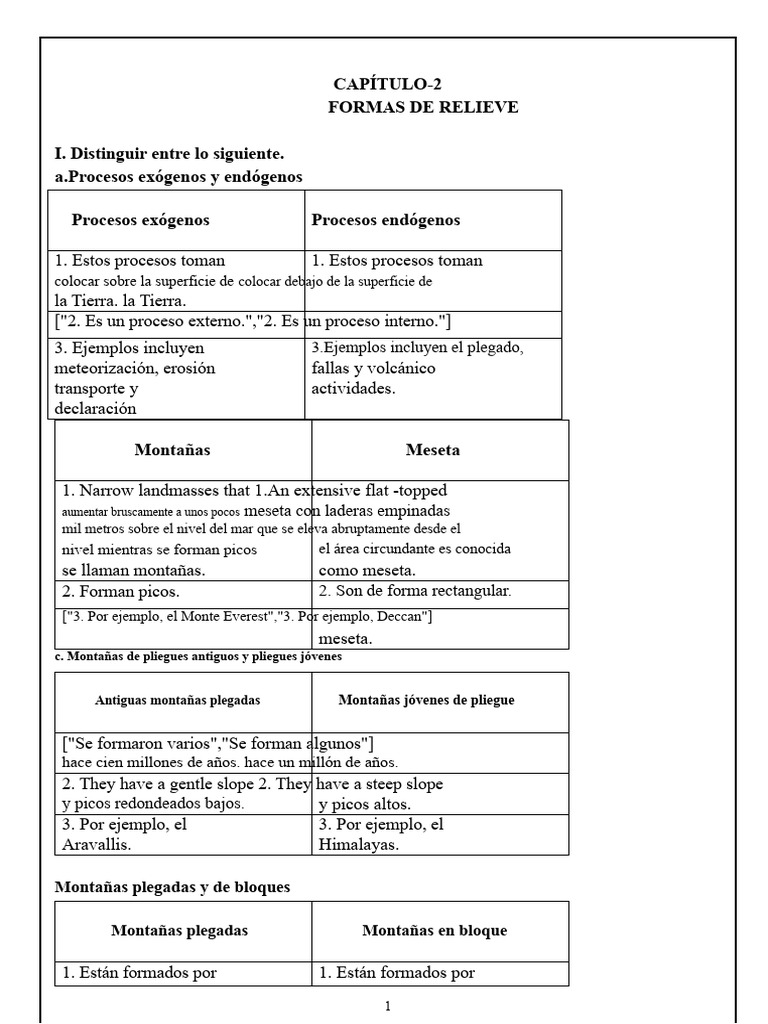 CAPÍTULO 2 Formas de Relieve | PDF | Meseta | Montañas