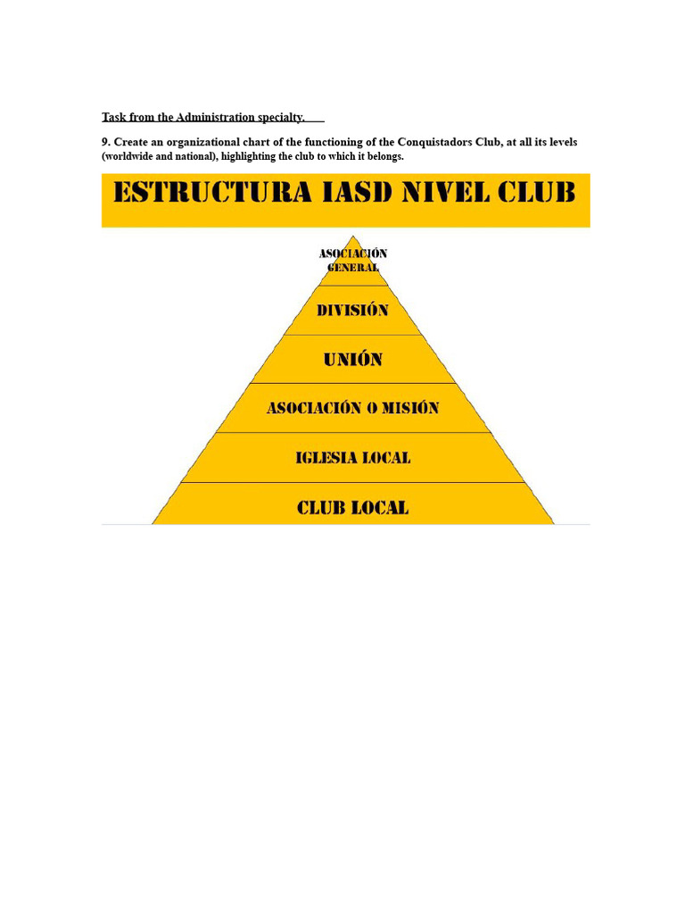 Task From The Specialization in Administration | PDF