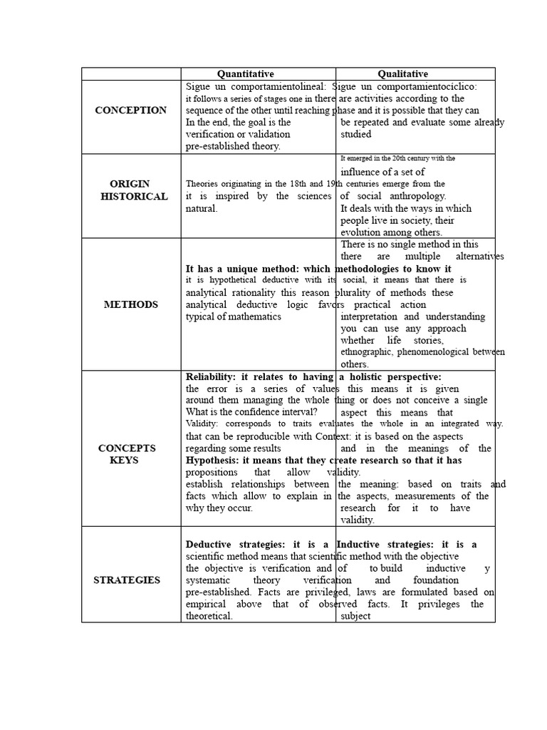 Social Research Comparative Chart | PDF | Scientific Method | Methodology