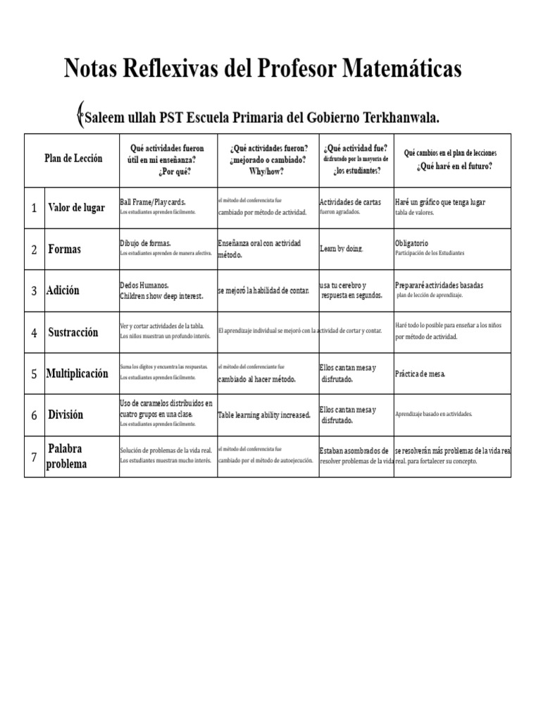 Notas de Llenado Reflexivas | PDF | Aprendizaje | Enseñando