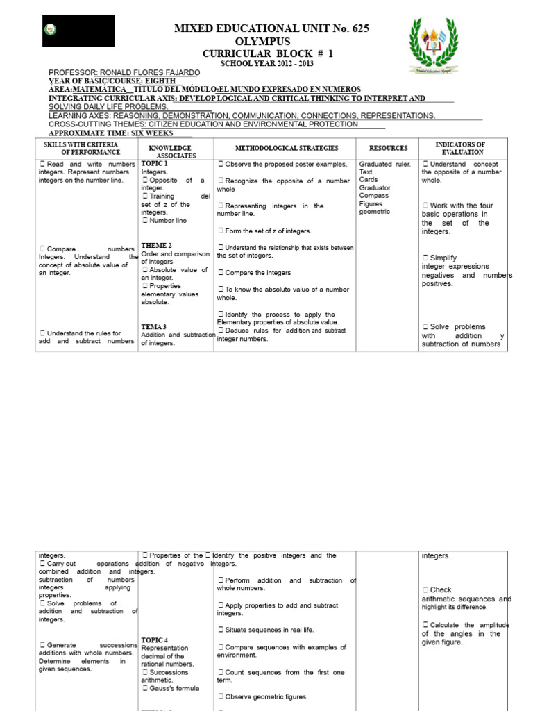 Annual Plan Mathematics 8th Grade. | PDF | Triangle | Numbers