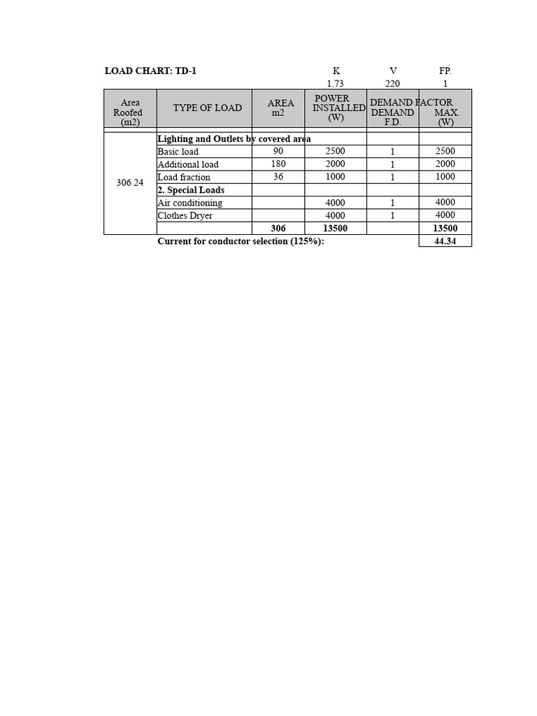 Load chart.xlsx | PDF | Electromagnetism | Electric Power