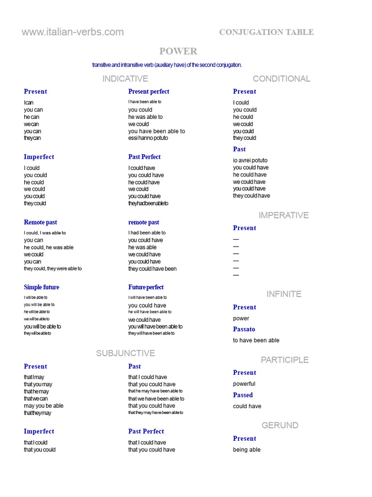 Italian Verb Conjugation Table | PDF | Perfect (Grammar) | Languages